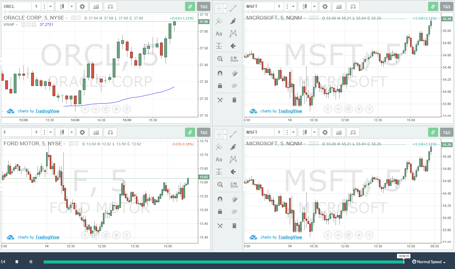 TradingSim Trading Simulator Features | TradingSim